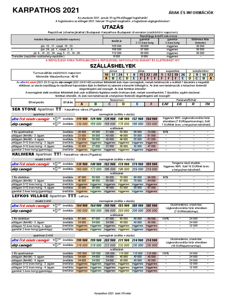 Karpathos 2021 | PDF