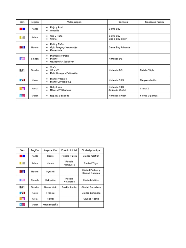 Pokemon Edition Cheatsheet | PDF