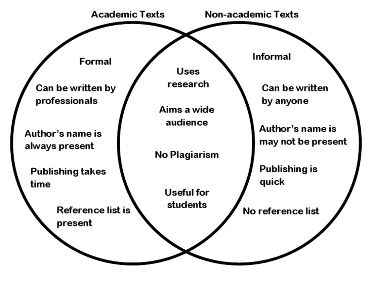 Academic Vs Non Academic Venn Diagram Antonino PDF | PDF