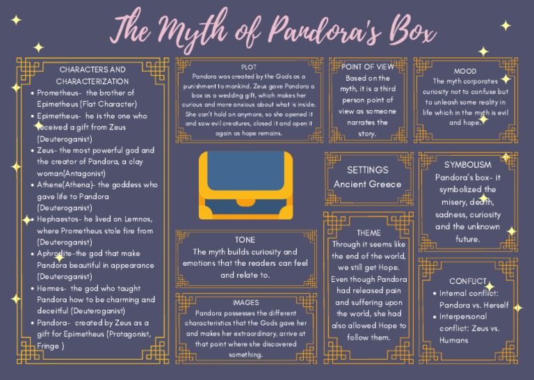 The Myth of Pandora's Box | PDF | Prometheus | Mythology