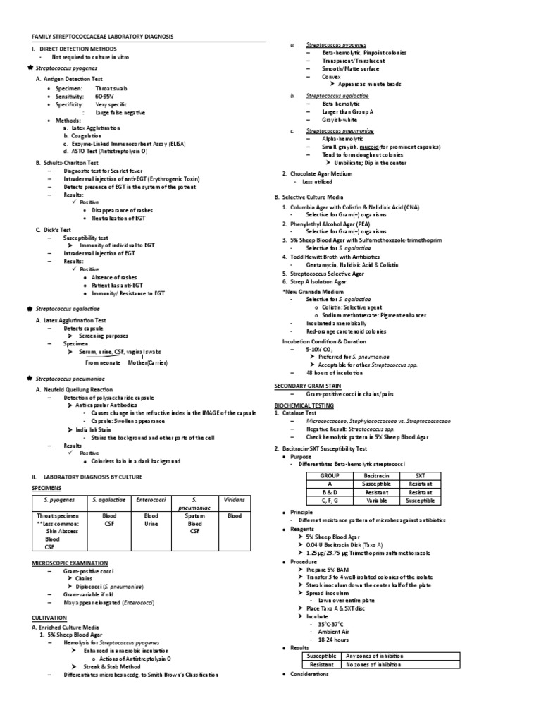 Strep Laboratory Diagnosis Methods | PDF | Streptococcus | Clinical ...