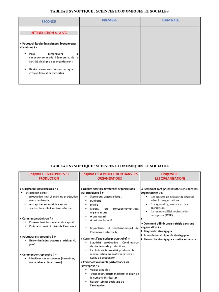 Tableau synoptique SES : Guide complet | PDF | Économie | Croissance ...