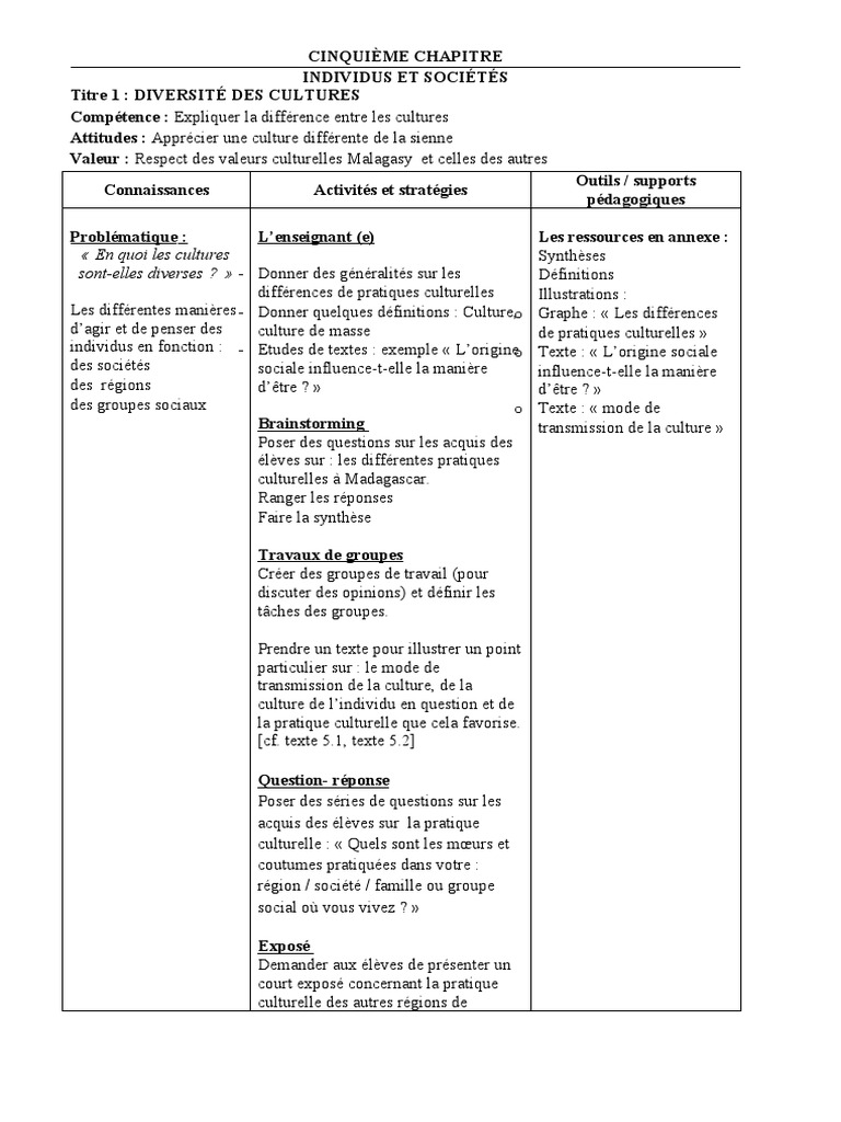 Chap 8 (Chap 5 2nd) | PDF | Socialisation | Études des genres