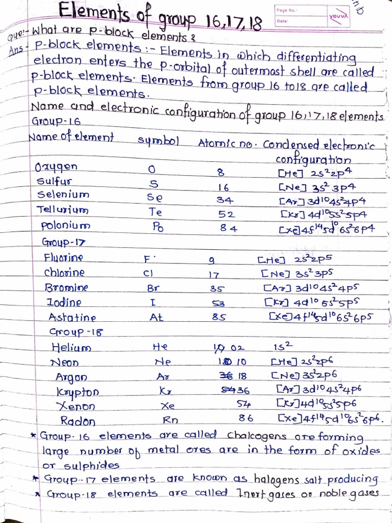 Elements of Group 16,17 and 18 | PDF