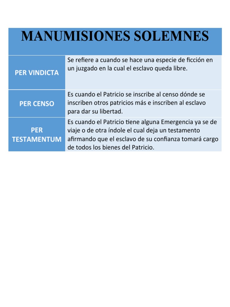 Tipos de Manumisión de Esclavos Romanos | PDF | Derecho