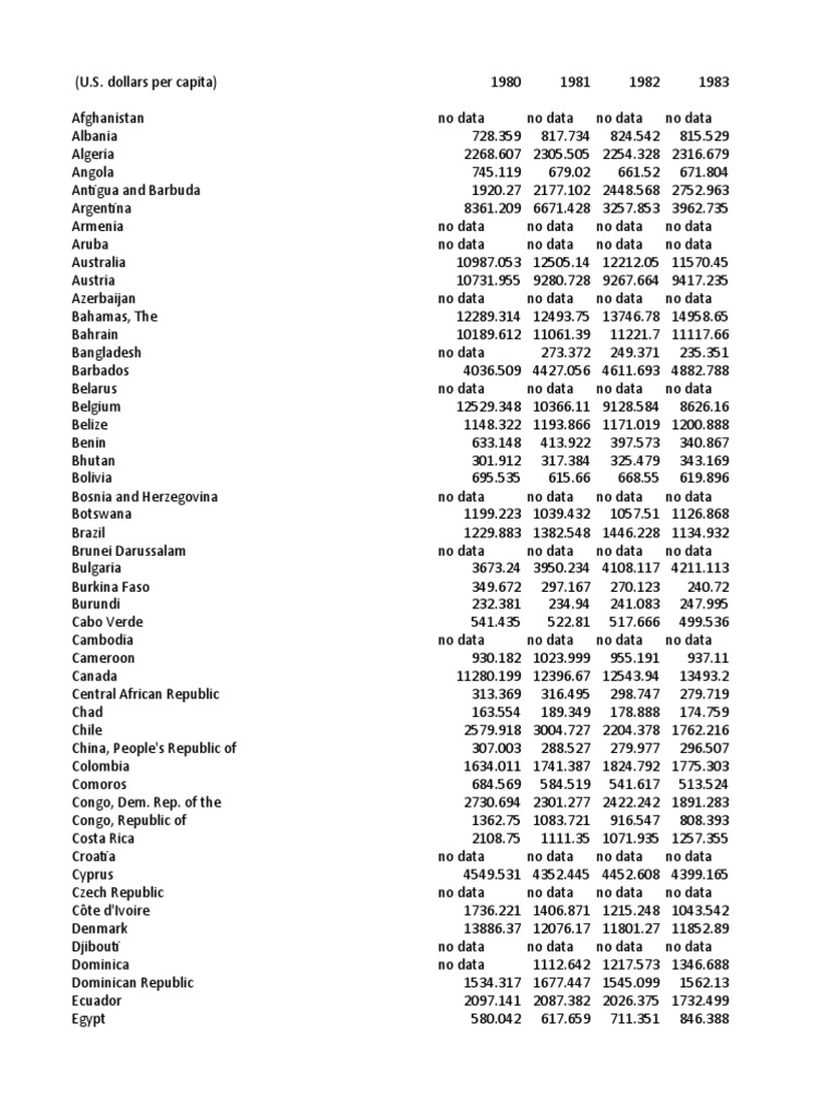 IMF Export Data by Country (1980-1983) | PDF | Developing Country | Europe