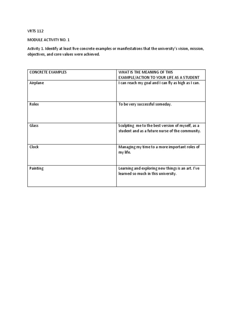 VRTS 112-Activity Number 1 | PDF