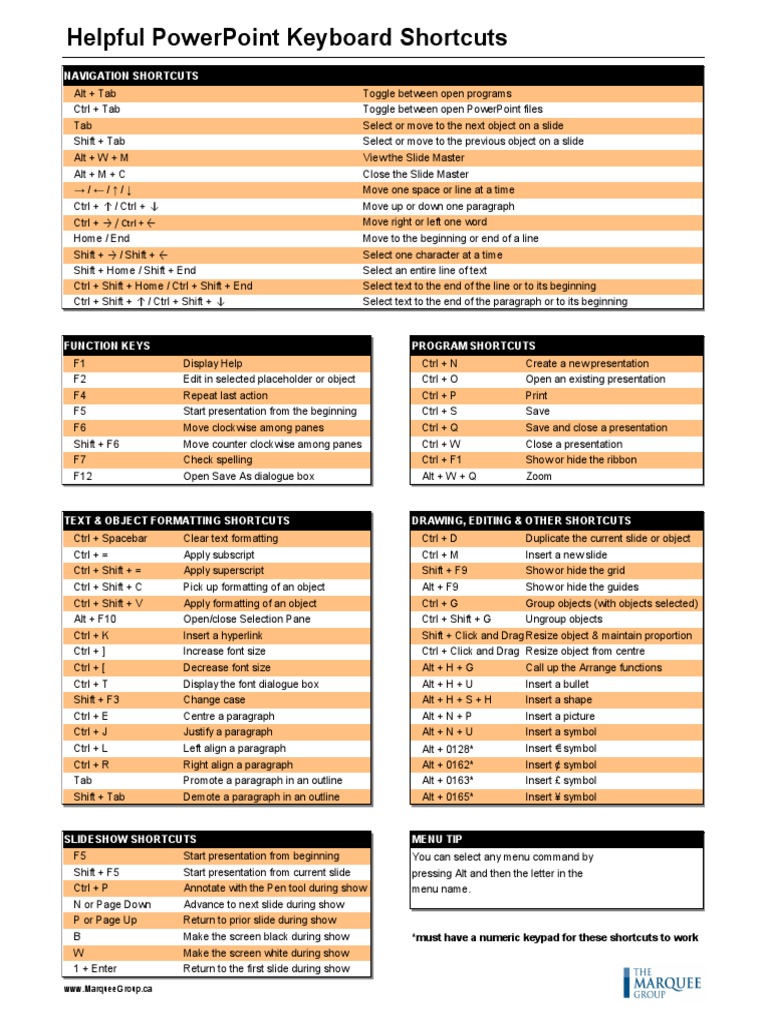 Essential PowerPoint Keyboard Shortcuts | PDF | Control Key | Keyboard ...