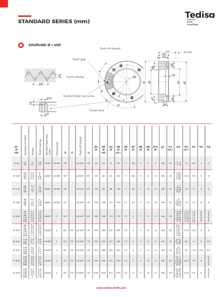 Standard Series Hirth Couplings Specifications and Dimensions Chart ...