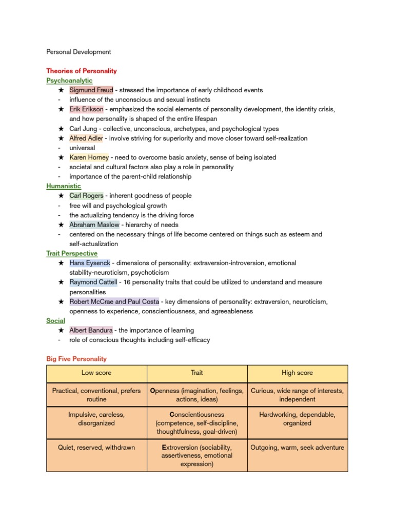 Personal Development Reviewer | PDF | Id | Personality Psychology