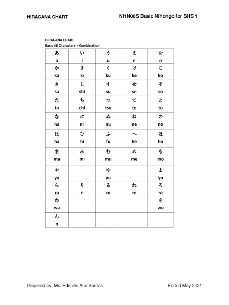 Hiragana Chart: NI1N08S Basic Nihongo For SHS 1 NI1N08S Basic Nihongo ...