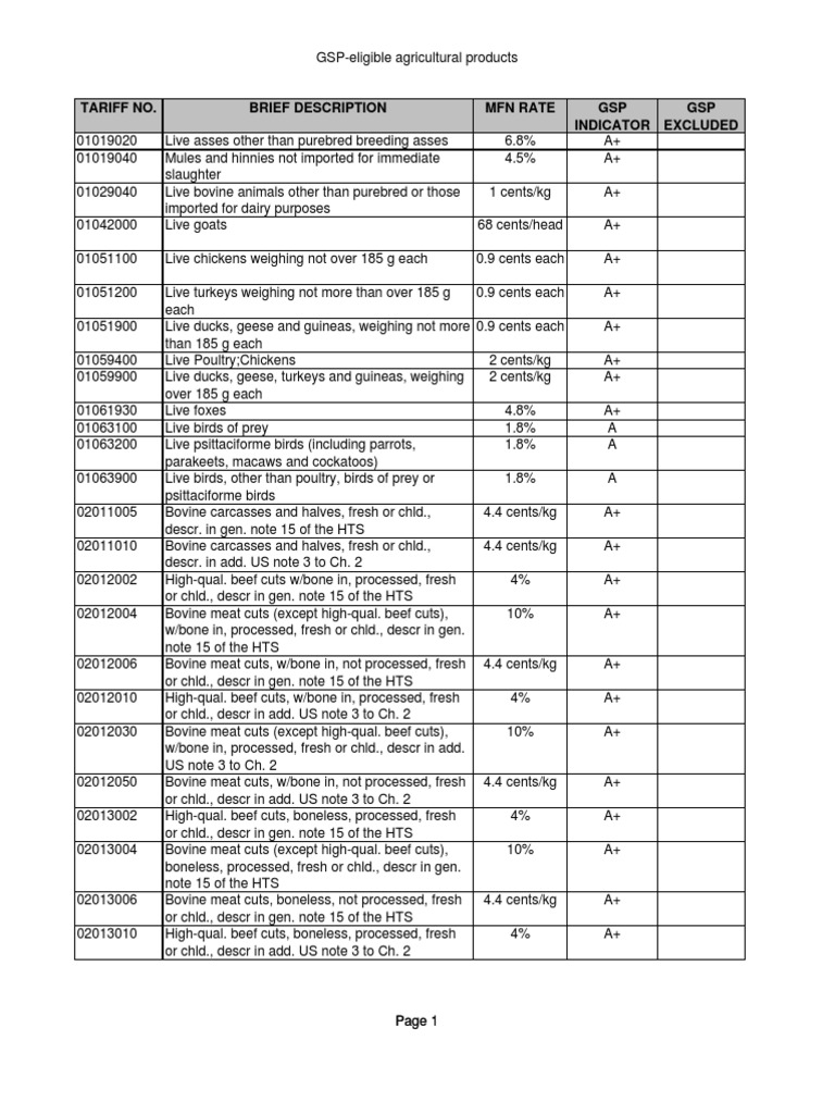 GSP-Eligible Agricultural Tariffs | PDF | Lamb And Mutton | Broccoli