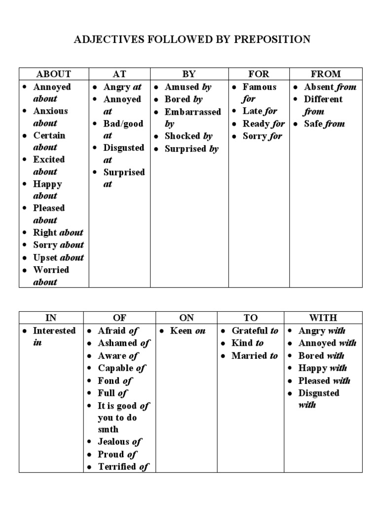 Adjectives Followed by Preposition | PDF
