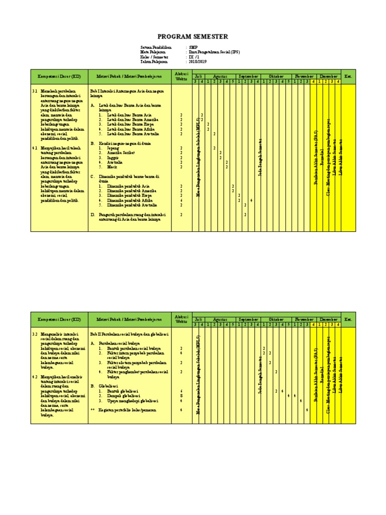 03 PROGSEM IPS 9 KURTILAS 2018-2019 (Anwark) REVISI | PDF