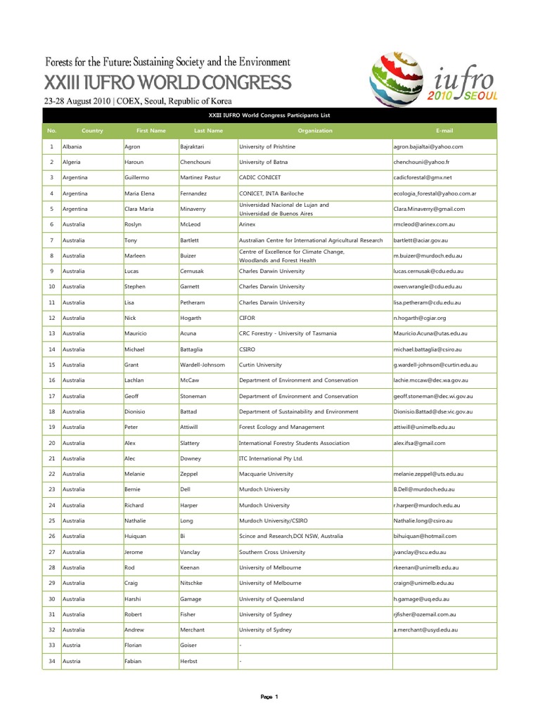 Iwc10 Delegate List | PDF | China | World Politics