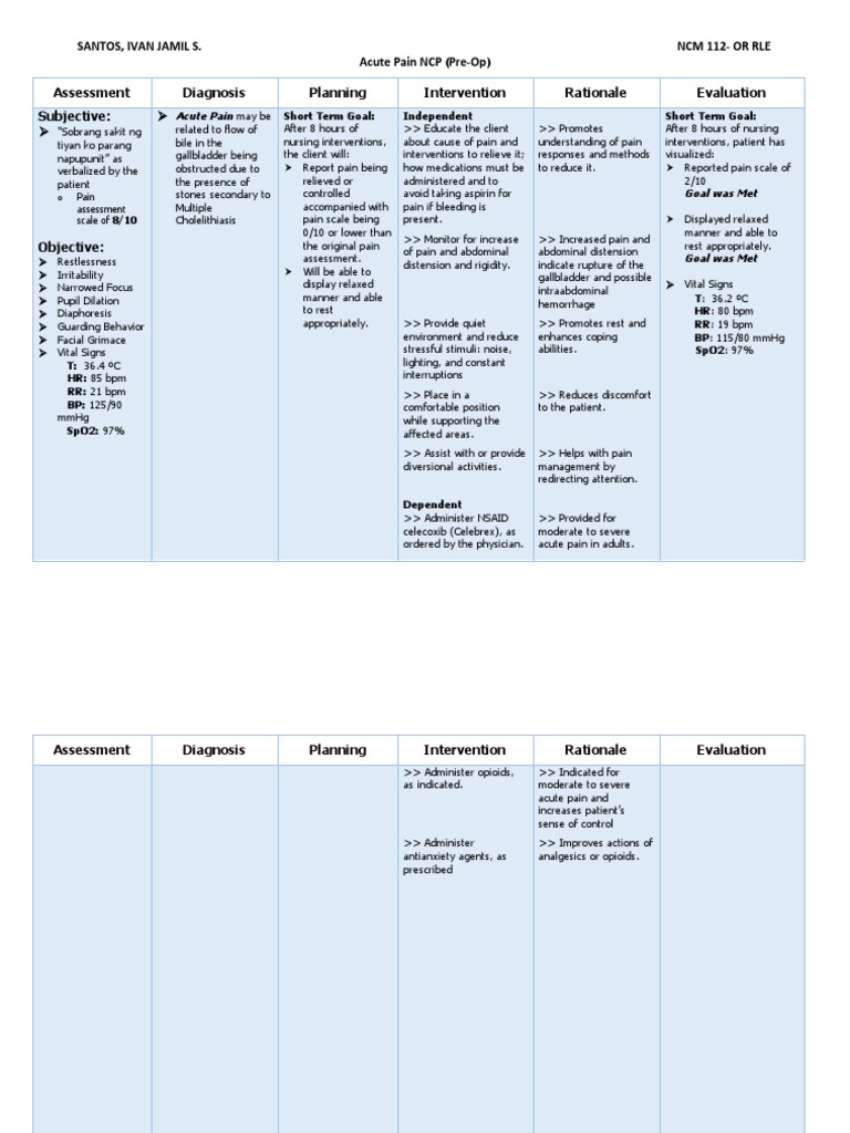 Acute Pain NCP - Pre Op | PDF | Pain | Opioid