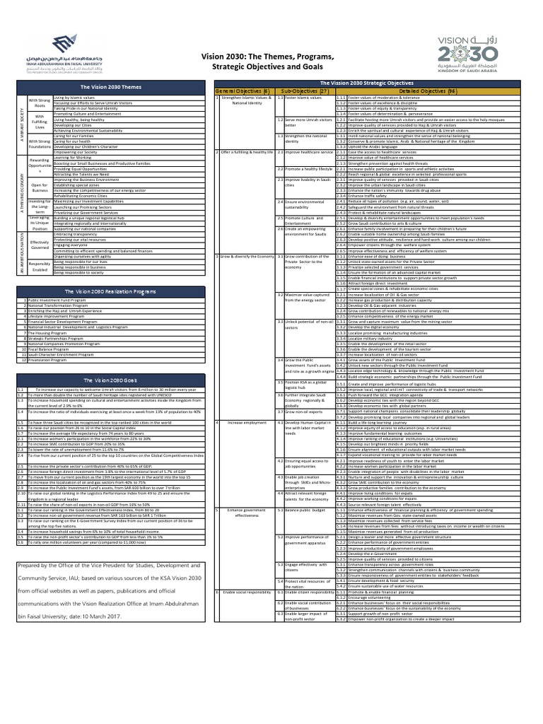 Vision 2030: The Themes, Programs, Strategic Objectives and Goals | PDF ...