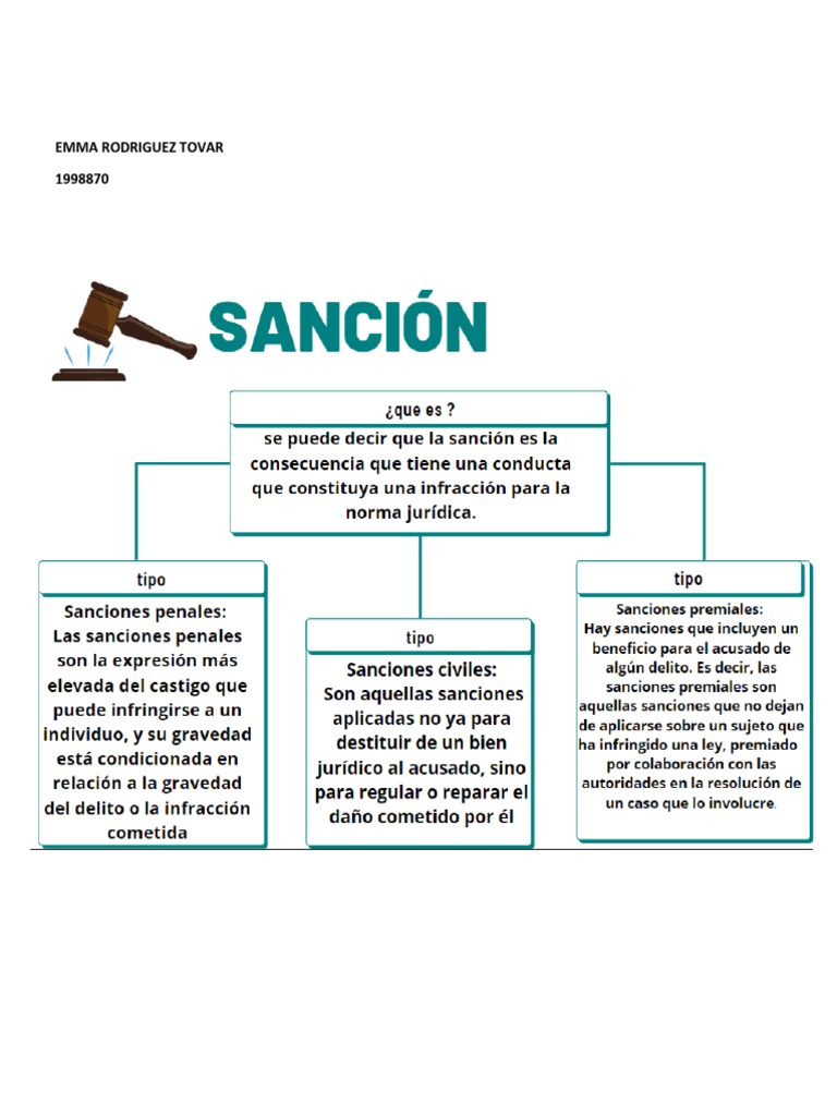 Coerción y Coacción: Definiciones y Diferencias | PDF | Estado ...