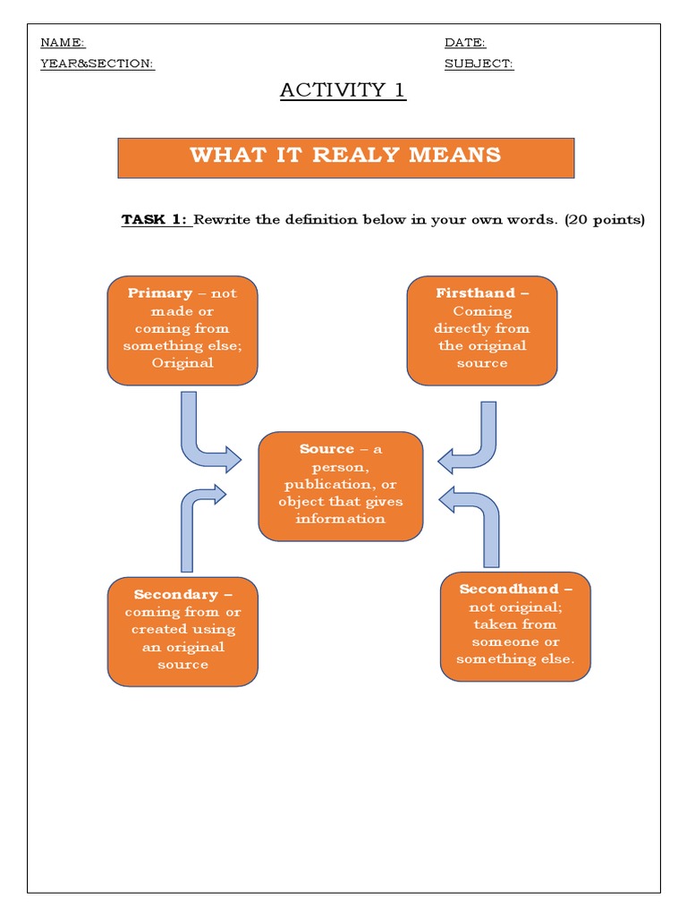 What It Realy Means: Activity 1 | PDF | Primary Sources | Cognition