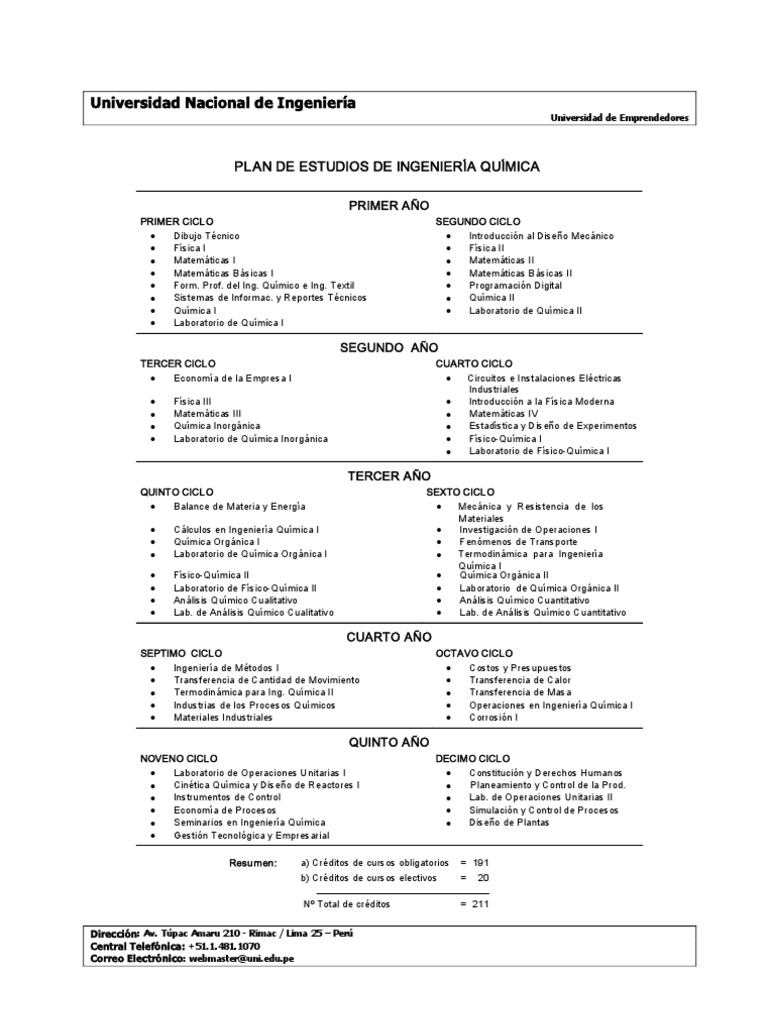 Plan De Estudios Ing Quimica Pdf Ingeniería Química Química