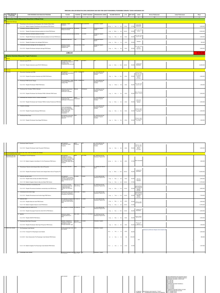 RPK Tahunan Remaja | PDF