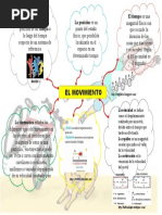 Conceptos Basicos Del Movimiento | PDF