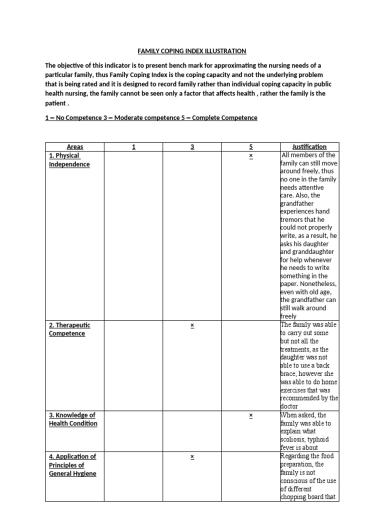 Family Coping Index | PDF | Nursing | Health Sciences