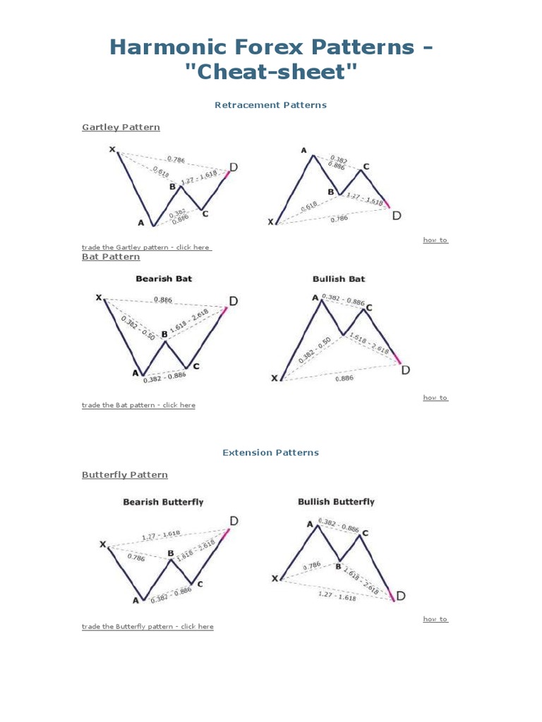 Harmonic Forex Patterns Cheat Sheet | PDF