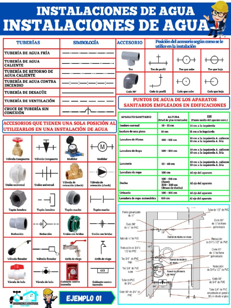 Simbolos De Instalaciones Sanitarias Pdf