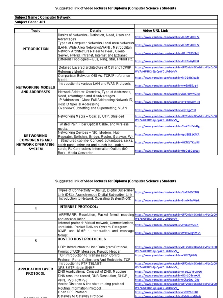CS IV Sem N | Download Free PDF | Computer Network | Central Processing ...