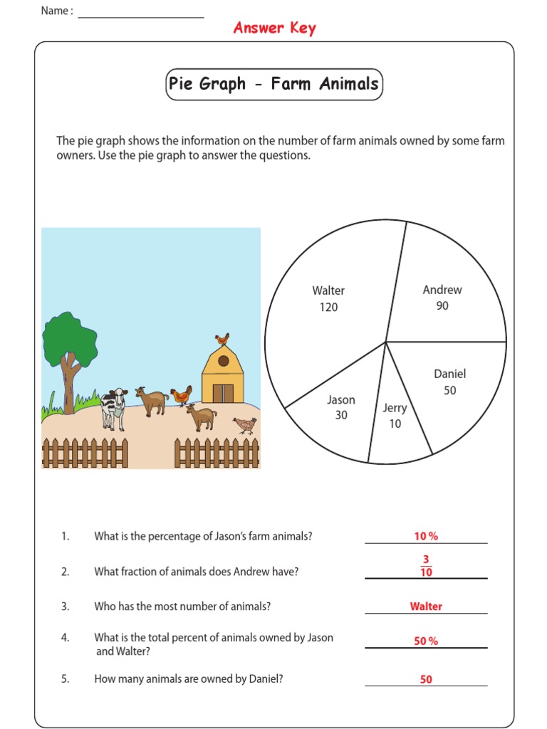 Pie Graph - Farm Animals: Answer Key | PDF