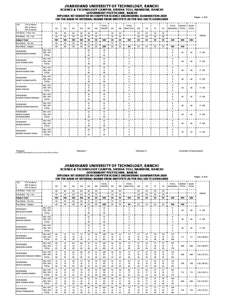 Jharkhand University of Technology, Ranchi | PDF