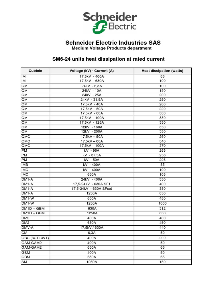 SM6-24 Heat Dissipation Table, Celdas | Download Free PDF | Electrical ...