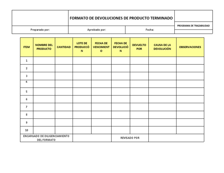 Formato de Devoluciones de Producto Terminado | PDF