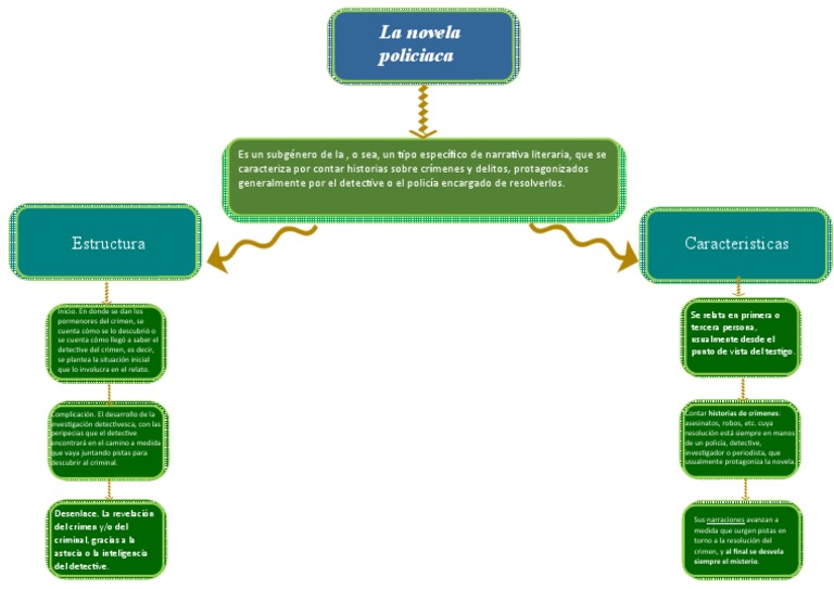 La Novela Policiaca Pdf La Novela Policíaca Crimen Ficcion