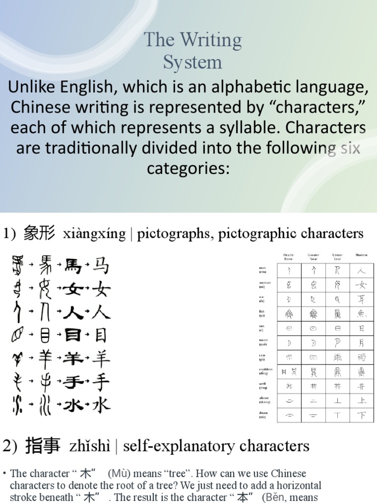 Understanding Chinese Character Formation | PDF | Writing | Notation