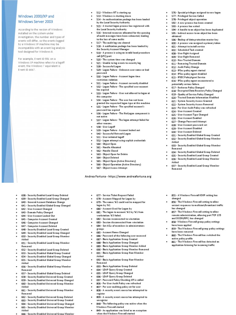 Windows Security Event Logs Cheatsheet | PDF | Active Directory | Login
