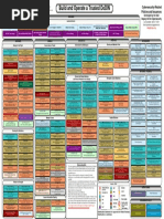 DFT Org Chart Dec 22 v3 | PDF | Economies | Business