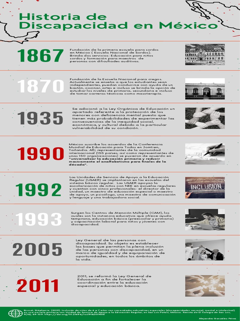 Historia De La Discapacidad En México Pdf Invalidez Educación