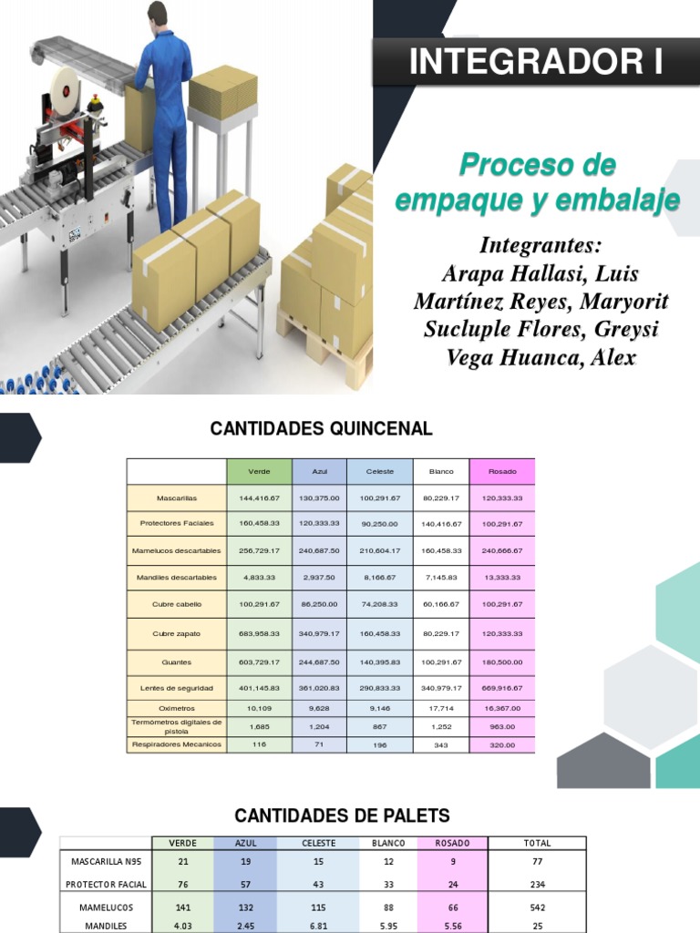 Grupo1 - Diseño y Proceso de Empaque y Embalaje | Descargar gratis PDF ...