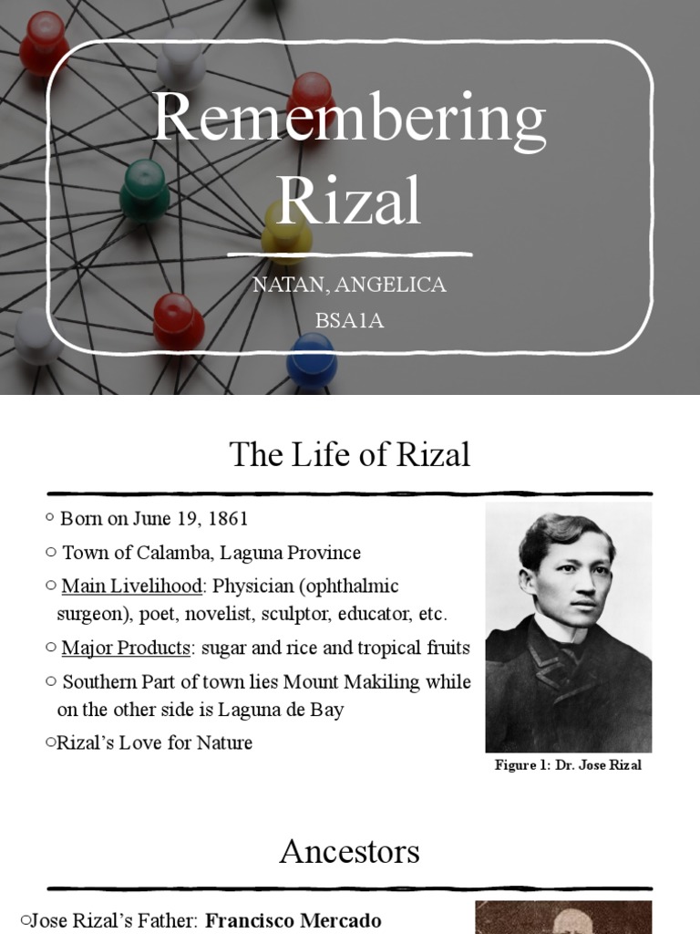 Remembering Rizal ASSIGNMENT | PDF