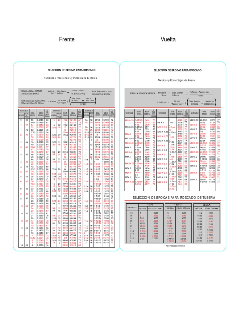 Tabla de Brocas para Roscado | PDF