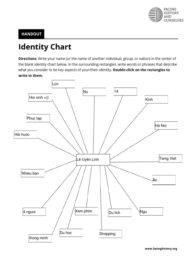 Identity Chart: Nu 14 Hoi Xinh ) ) | PDF
