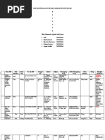 Daftar Nama Obat Yang Mengandung Prekursor Dan Oot | PDF | Kesehatan Holistik