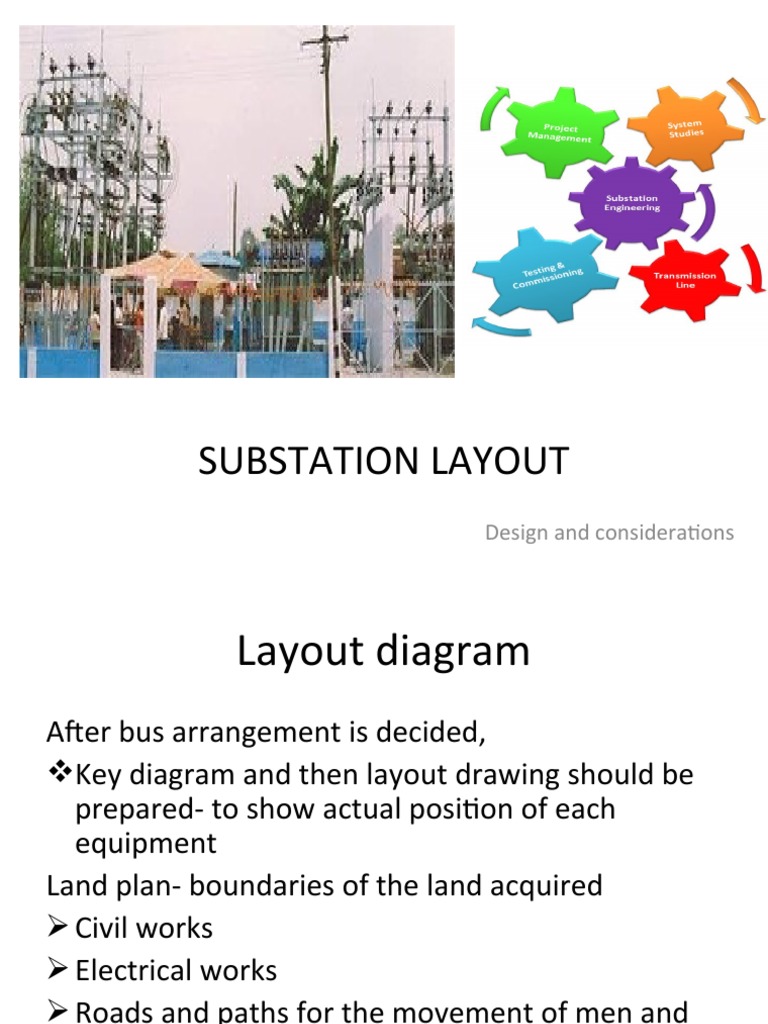 Substation Layout: Design and Considerations | PDF | Electrical ...