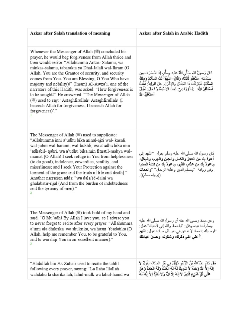 Azkar After Salah in Arabic Translation of Meaning | PDF | Monotheistic ...