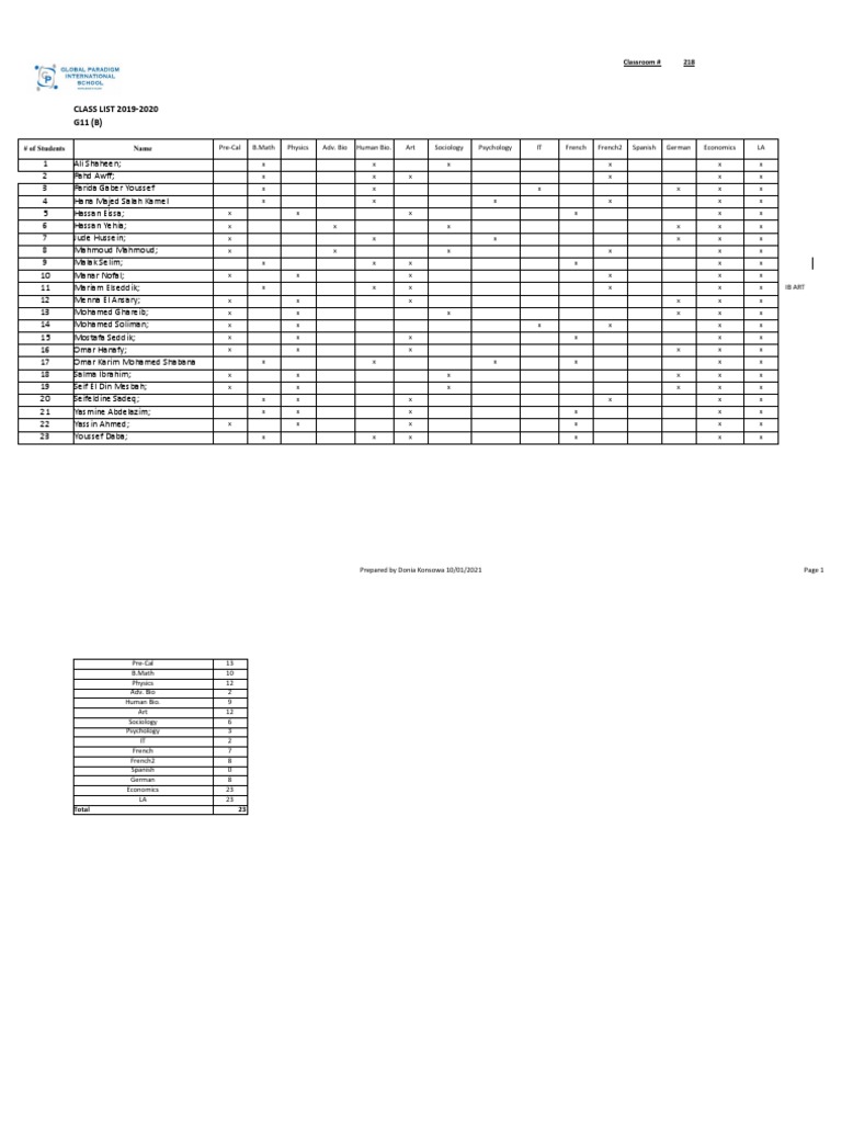 CLASS LIST 2019-2020 G11 (B) : Classroom # 218 | PDF