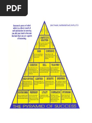 John Wooden Pyramid Of Success Pdf
