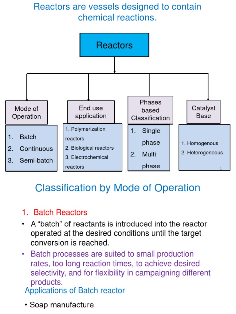 Reactors: Mode of Operation 1. Single Phase 2. Multi Phase Phases Based ...