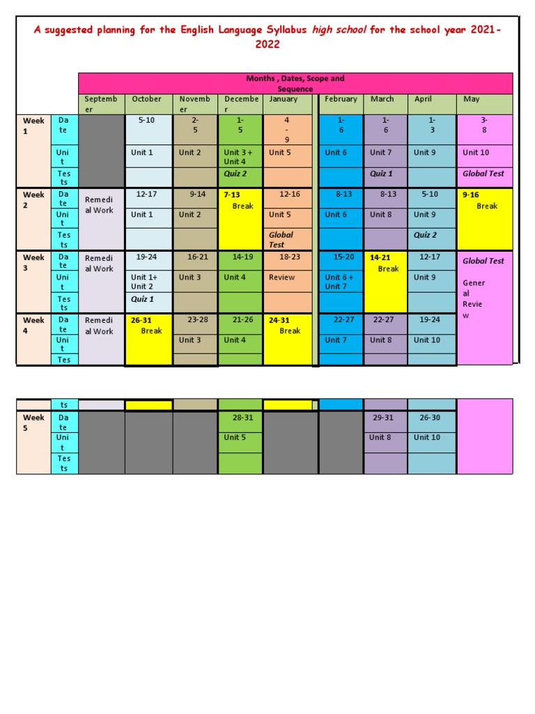 A Suggested Planning For The English Language Syllabus High School For ...
